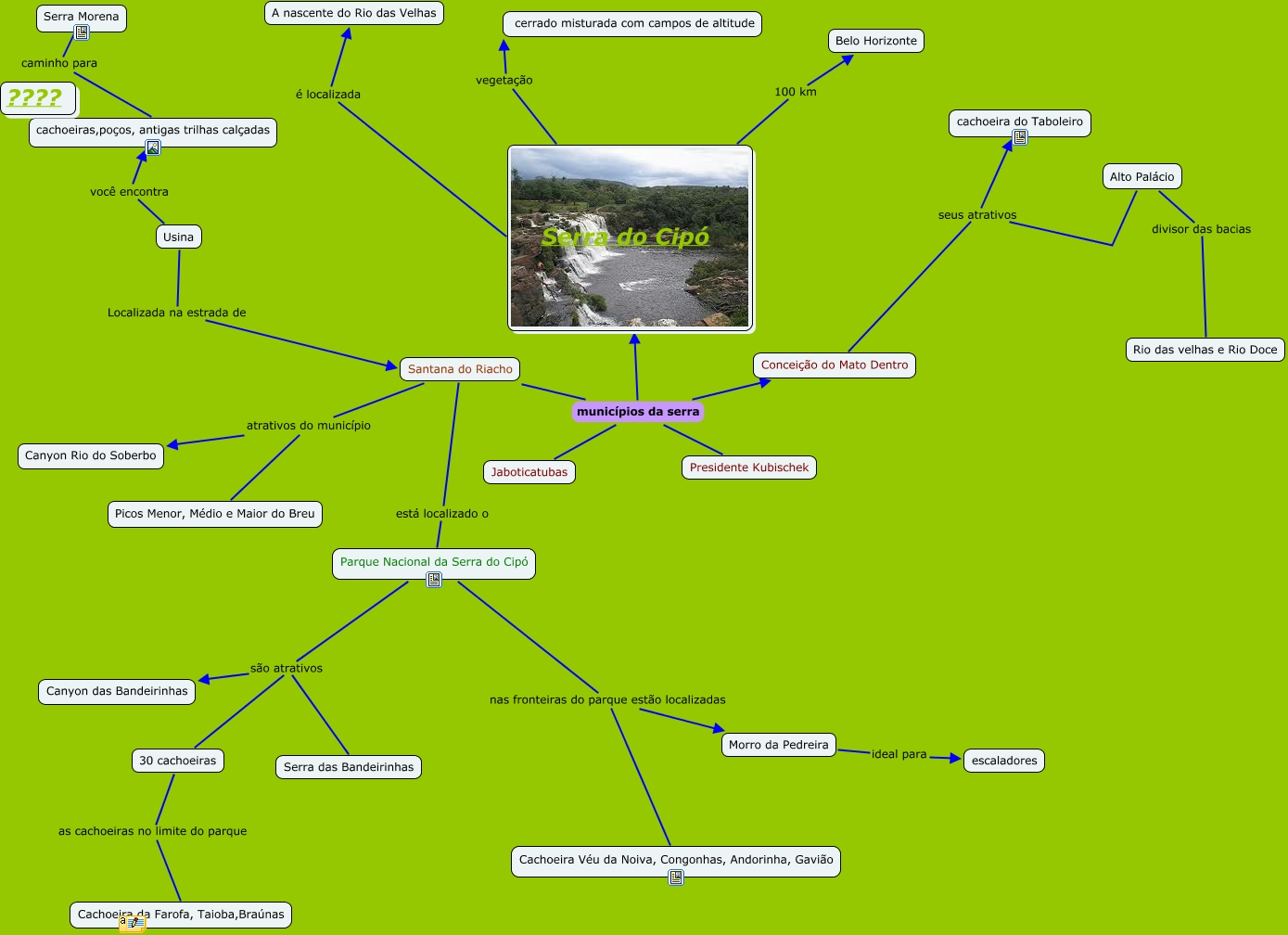 Mapa Conceitual Serra do Cipó Denise Maria Ribeiro Tedeschi.cmap